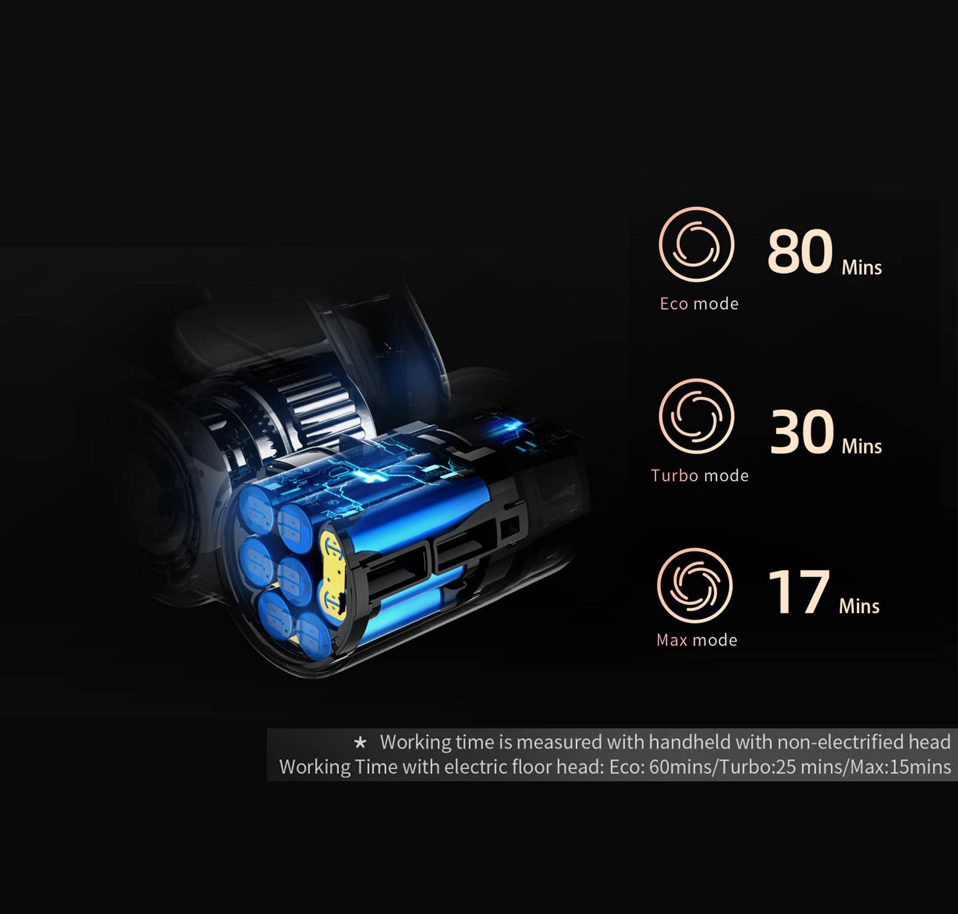 Jimmy H9 Pro Cordless Stick Vacuum | Strong 200AW Suction Power – jimmy.eu